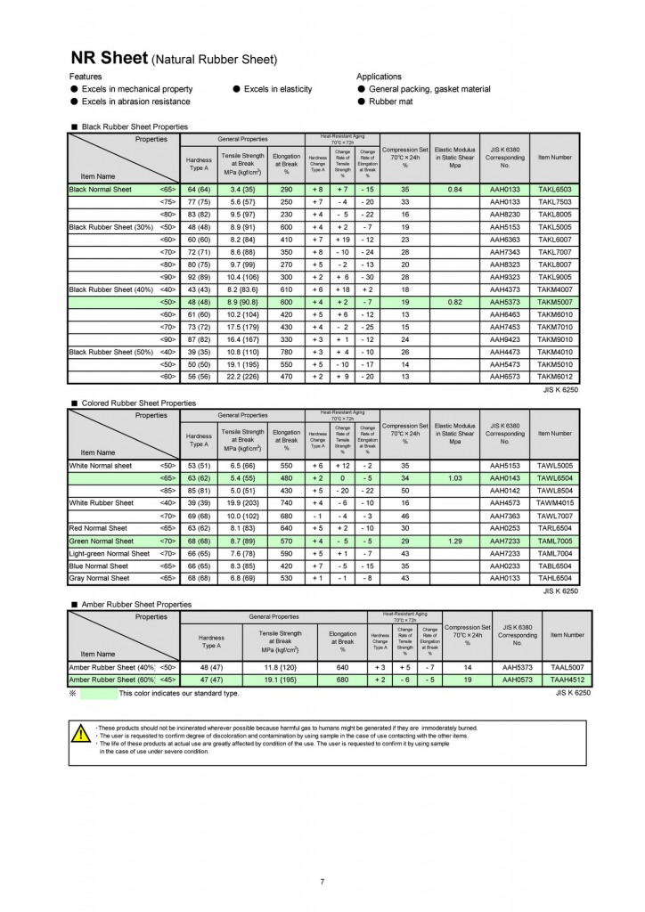 Rubber Sheet | NIKKA RUBBER AND PLASTIC (THAILAND) CO.,LTD