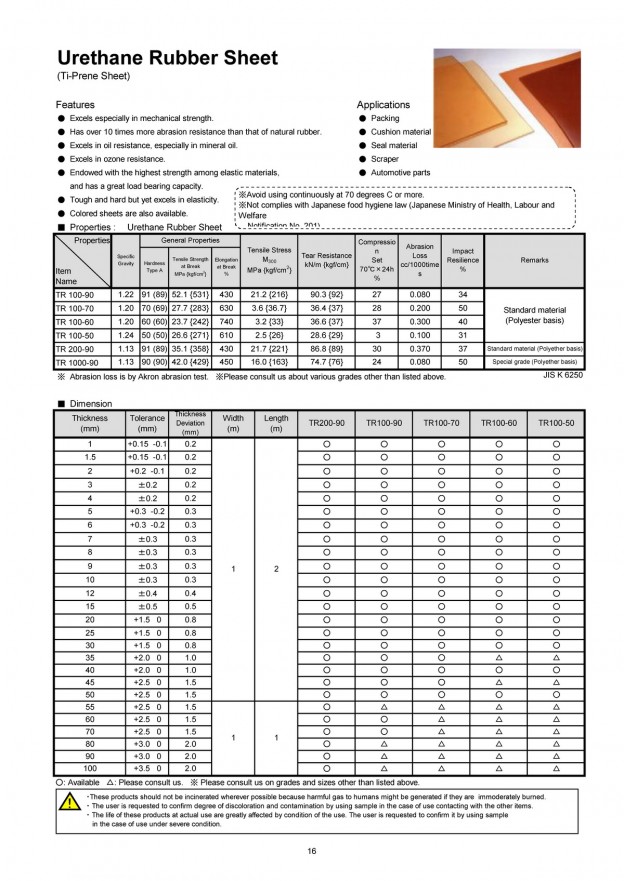 Urethane Sheet | NIKKA RUBBER AND PLASTIC (THAILAND) CO.,LTD